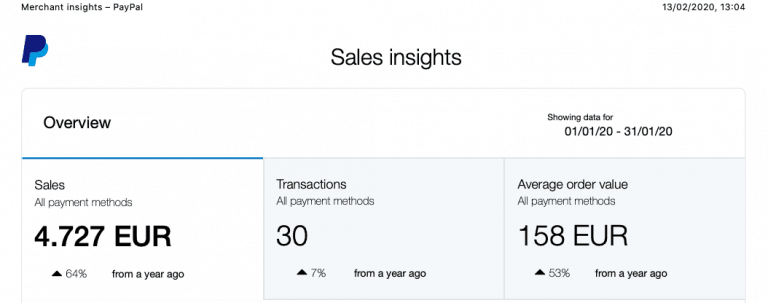 How I Made $5,267 Blogging This Month (+ Proof of Income)