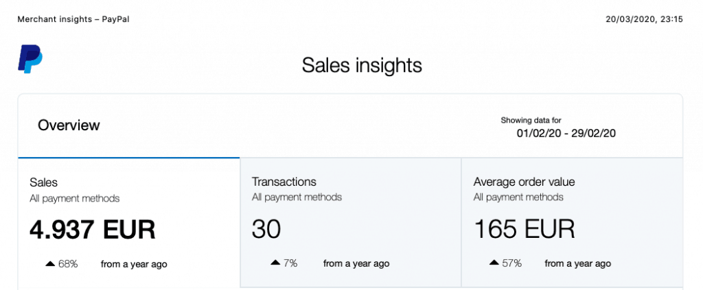 How I Made $5,437 Last Month (Blog Traffic & Income Report)